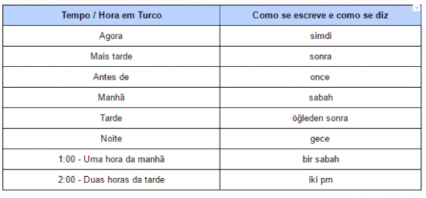 Aprender Turco Lição 1: Apresentação e Saudações