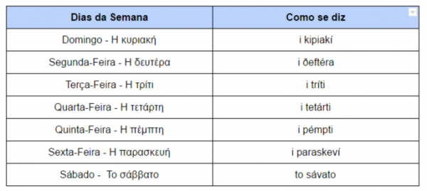 Aprender grego - Curso de Viagem para falar grego