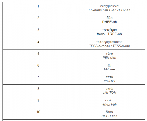 Aprender grego - Curso de Viagem para falar grego